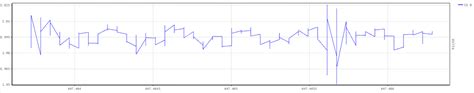 Bit Vertex Support Issue Hageldave Jplotter Github