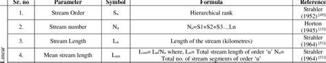 formulae adopted for computations of morphometric parameters download