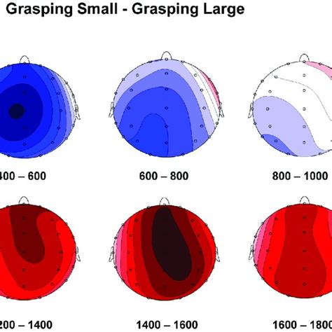 Grand Average Erp Waveforms And Amplitude Scalp Map Of The P300 Download Scientific Diagram