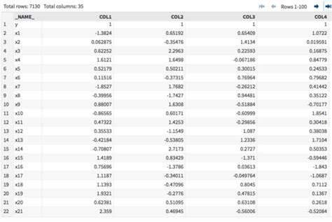 Proc Transpose Tutorial