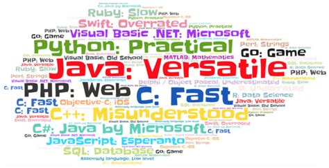 Html Css C Cpp Java Matlab Assembly Projects And Tutoring By Josefboy
