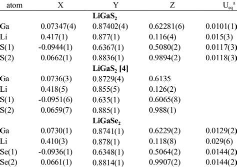 Atomic Positional Parameters Download Table