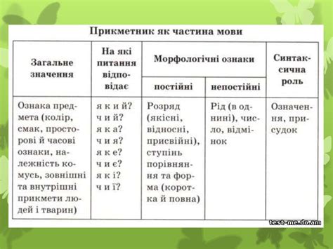 Самостійна частина мови прикметник презентация онлайн