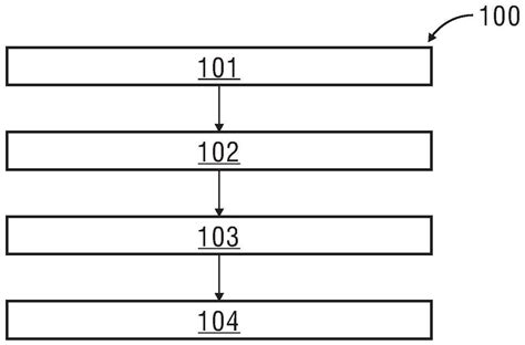 数据处理方法、装置、电子设备和存储介质与流程