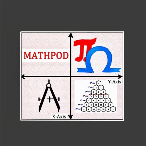 Mathpod Youtube