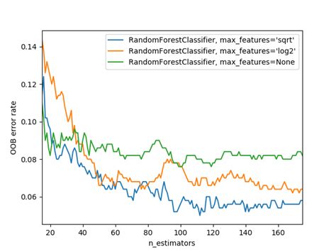 python 随机森林 使用python sklearn实现随机森林的OOB错误 CSDN博客