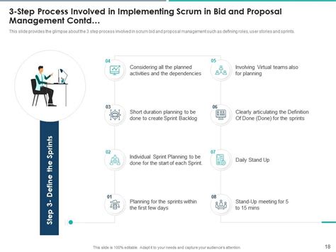 Agile Approach For Effective Rfp Response Powerpoint Presentation Slides Presentation Graphics
