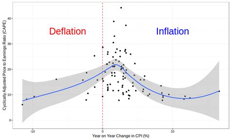 Why Inflation Is Sexy