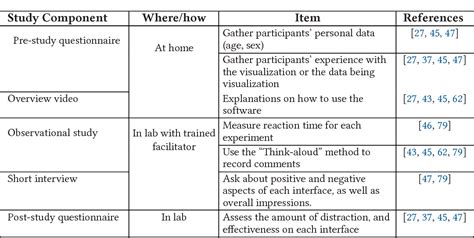 Table 1 From Visual Analytics To Identify Temporal Patterns And
