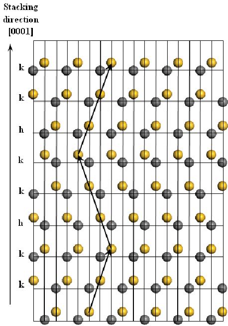 Schematic Description Of A 6h Sic Polytype Observed Along The 0001