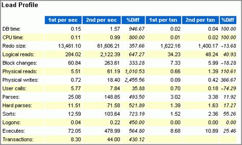 Oracle Database 11g：面向 Dba 和开发人员的重要新特性 数据库重放