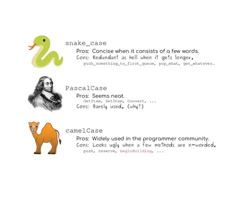 Code Convention Là Gì Các Quy Tắc Chung Khi Viết Code Smartitsoft
