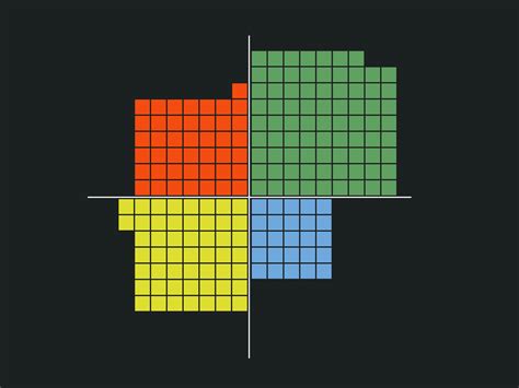 fourfold chart v2 edv