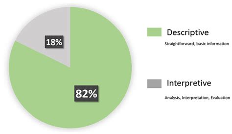 Journalistic Style In Media Coverage Of Dubai Sustainable Download Scientific Diagram