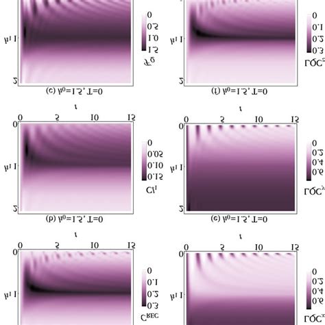 Color Online Same Density Plots As Fig 1 But For The Case Of H0 Download Scientific