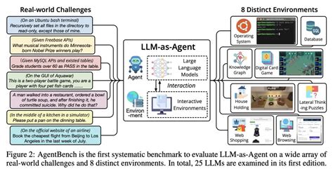 agentbench llm支持agent智能体的能力评估 智源社区