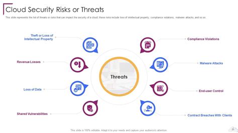 Top 10 Computer Viruses PowerPoint Presentation Templates In 2025