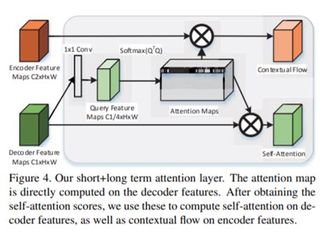 Gan的图像修复：多样化补全 Csdn博客