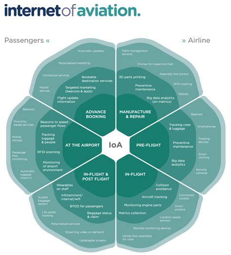 Big Data Analytics 70 Photo