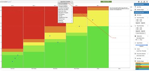 Cycle Time Vs Lead Time Y Cycle Time Scatterplot Lean Improvements