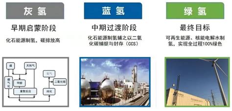 核能制氢 能源界
