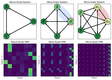 Multi Scale Analysis Here We Can See How To Construct Equivalence