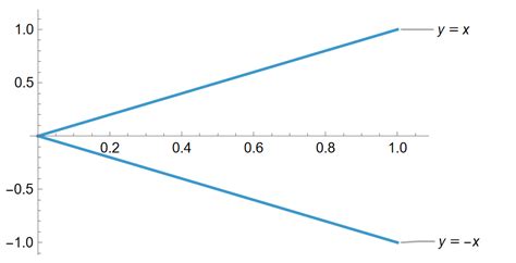 Physics Issue With Plotting Piecewise Function Mathematica Stack