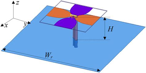 Geometry Of The Dual‐polarized Antenna Over Planar Reflector Download