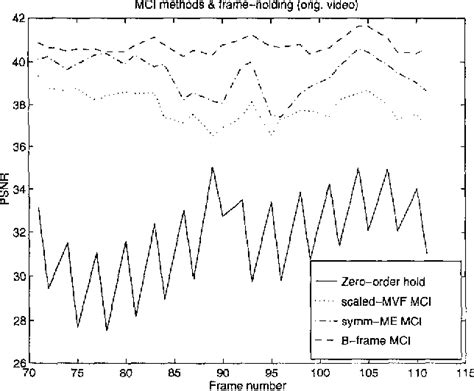 Figure 1 From Motion Compensated Interpolation Of Untransmitted Frames