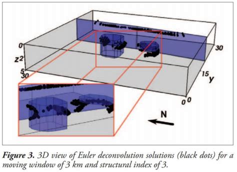 chapter 6 interpretation methods potential field methods of