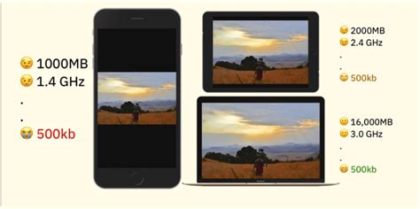 Planejamento Com Imagens Responsivas Desenvolvimento Para Web