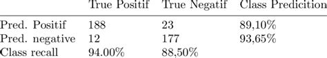confusion matrix na¨ıvena¨ıve bayes algorithm download scientific