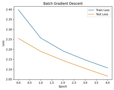 Gradient Descent Jinghua Xu Medium