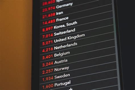 Recyclerview And Lazycolumnfor In Jetpack Compose By Elye Mobile App Development Publication