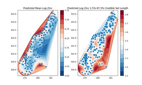 P Deterministic Objective Bayesian Analysis For Spatial Models R