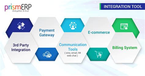 Erp System Integration Tools Service Allow 3rd Party Applications