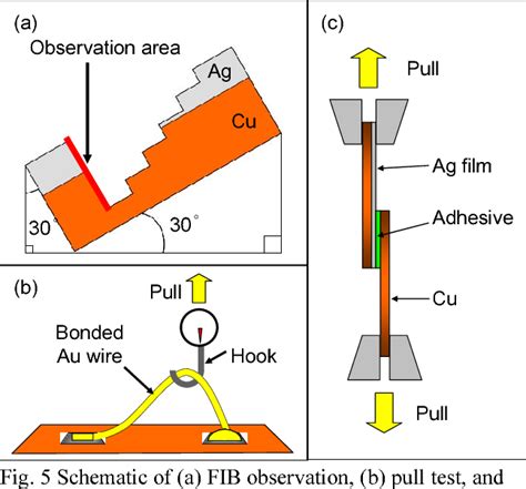 Figure 5 From Laser Sintering Of Ag Nanopaste Film And Its Application To Bond Pad Formation