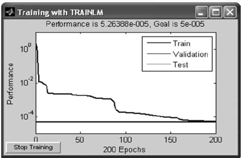 Training Results Of The Artificial Neural Network Ann Download Scientific Diagram