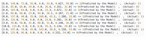 Master Keras For Deep Learning Projects A Beginners Guide