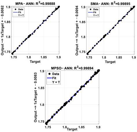 Examination Of Single And Hybrid Based Metaheuristic Algorithms In Ann Reference