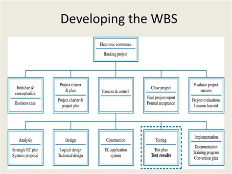 PPT Work Breakdown Structure WBS PowerPoint Presentation Free Download ID 6883426