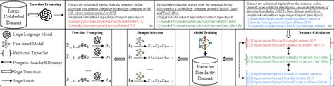 Figure 1 From Unlocking Instructive In Context Learning With Tabular Prompting For Relational