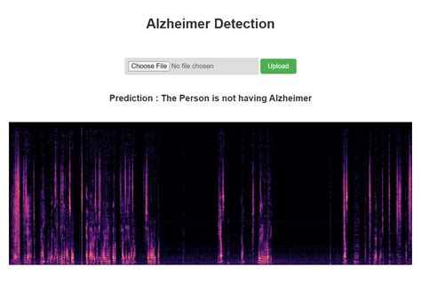 Github K Aniket47alzheimers Disease Detection Using Speech