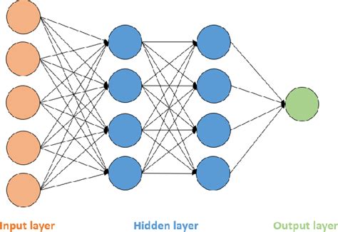 Figure 11 From Chatter Detection Approach Based On Wavelet