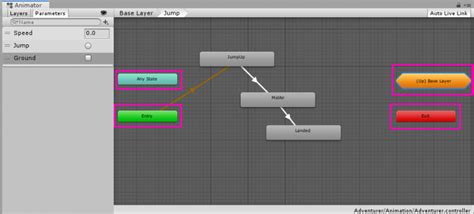 A Guide To Using 2d Character Animations In Unity Games Gamedev Academy