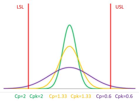 Cpk Studio Why Measure Process Capability Cp Cpk Cpk Studio Why Measure Process Capability Cp Cpk