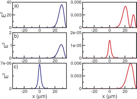 Figure 2 From Suppression Of Cladding Mode Coupling In Single Mode Slab