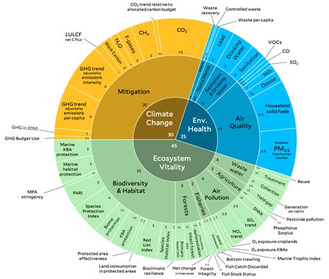What Is The Environmental Performance Index Epi Explained