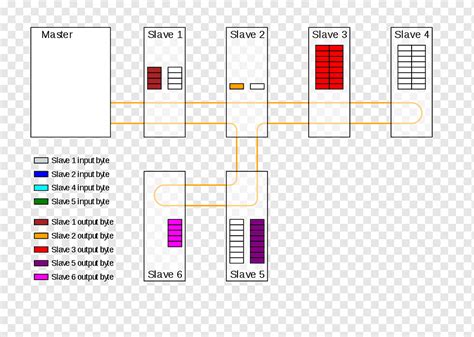 Ethercat Network Topology Computer Network Ethernet Ethercat Frame Angle Text Png Pngwing Ethercat Network Topology Computer Network Ethernet Ethercat Frame Angle Text Png Pngwing
