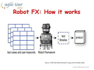 Acceptance Test Driven Development Using Robot Framework Ppt